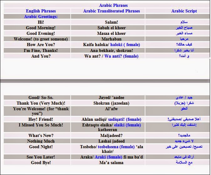 Conversation-Phrases | Learn Arabic Amman