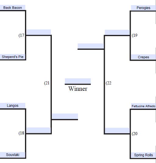 Food Bracket Quarters ~ WCP Cup Blog