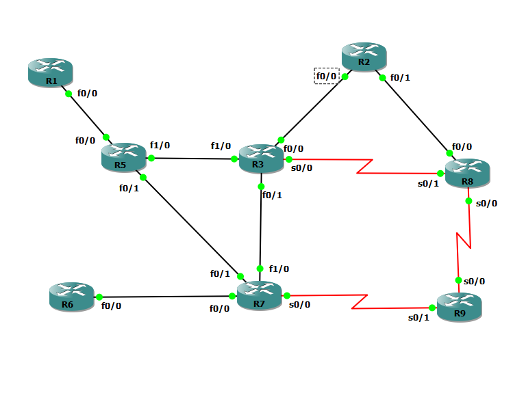My CCIE Studies : Establishing BGP peering’s, EBGP Mulihop, BGP ...