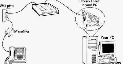Konfigurasi Pada Subscriber Internet Telepon ~ Kata Andy