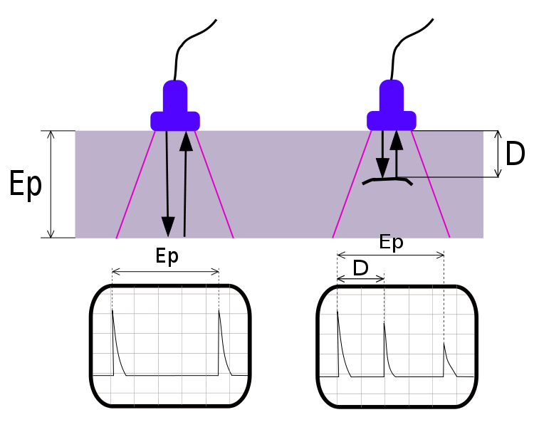 Techshore Inspection Services-Kochi-official blog of Techshore Kerala ...