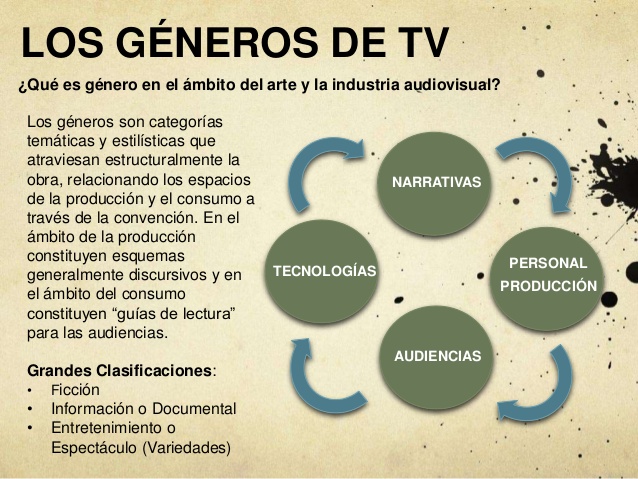 El Portal Del Género Televisivo: Los Géneros Televisivos