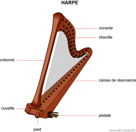 Harpe