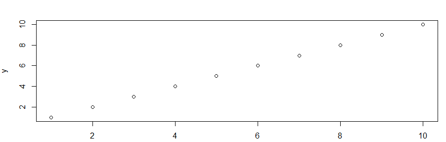 Plotting graph using R for dummies