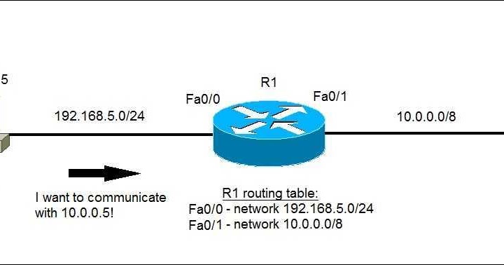 Apa itu Routing, Fungsi Routing, Jenis Jenis Routing, Cara Kerja Router ...