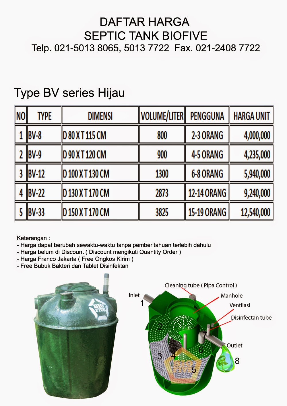 Jual Septictank Biofive, Septic Tank Biotech, Septic Tank Biofil: Harga ...