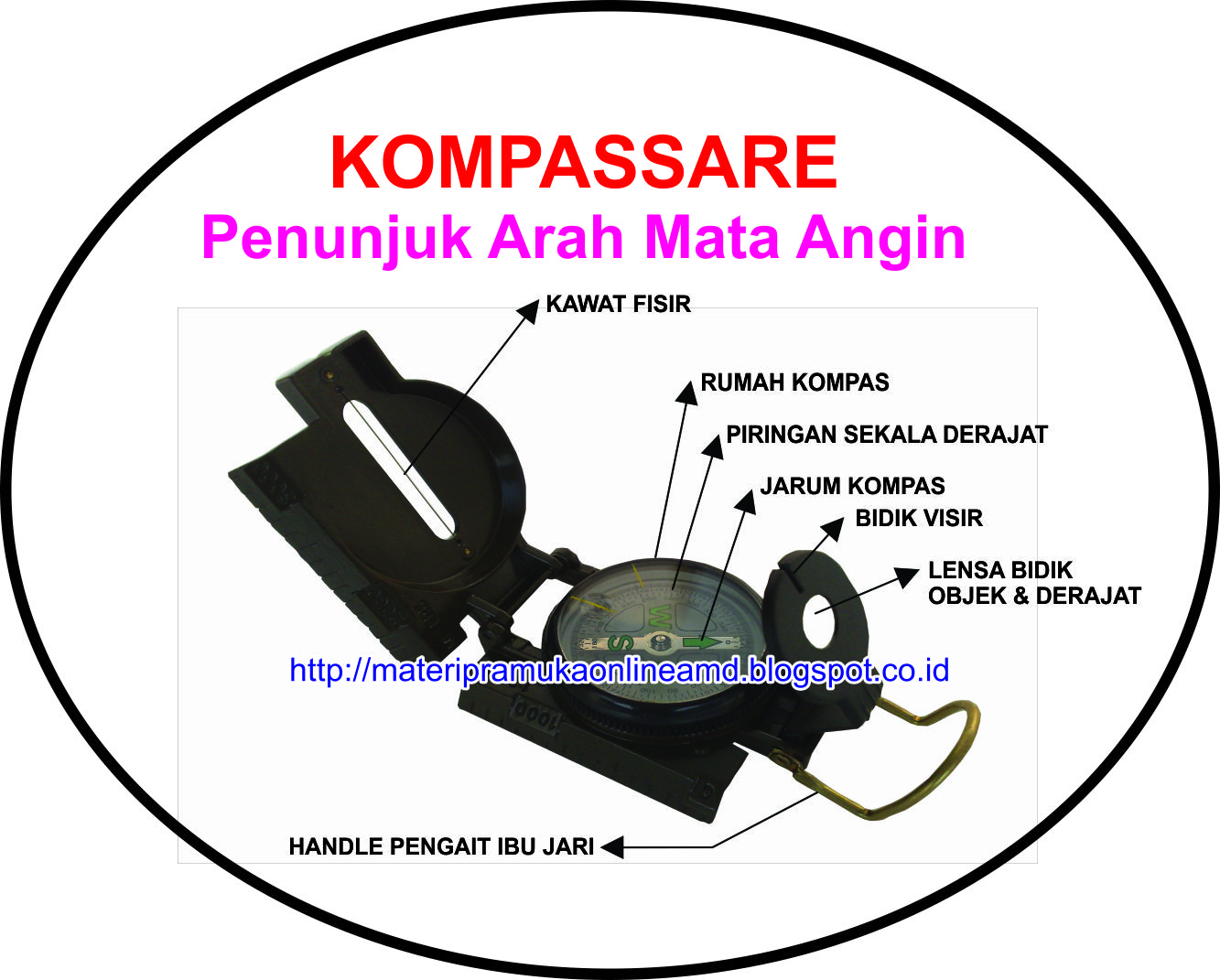 MATERI PRAMUKA ONLINE: Cara Belajar Kompas dengan Mudah!