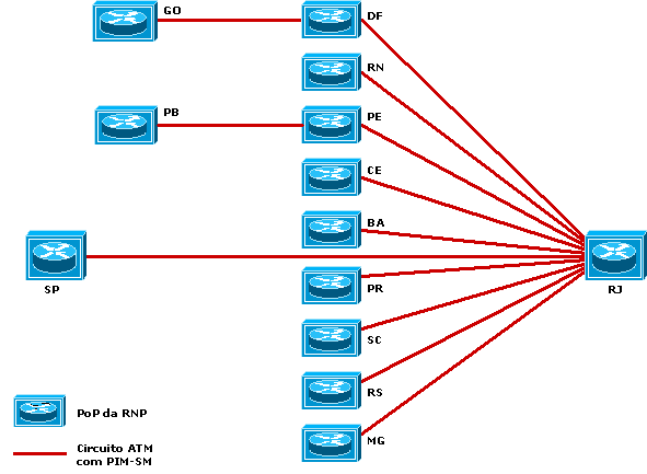 A interligação entre Internet e backbone RNP - Tudoakyy curiosidades