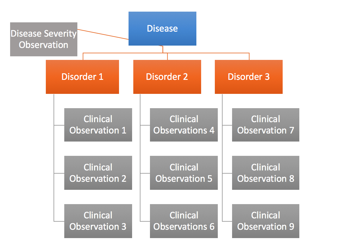 Thoughts on Medical Informatics: On Capturing Information about Medical ...