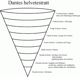 Svenska som andraspråk: Medeltida myter