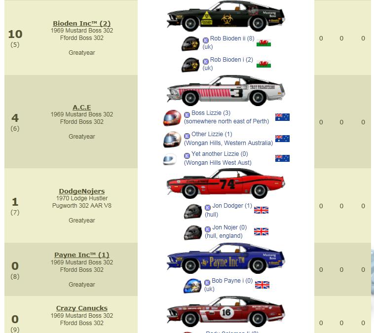 BATracer Trans Am Challenge: TAC Test Bryar Motorsports Park - Race and ...