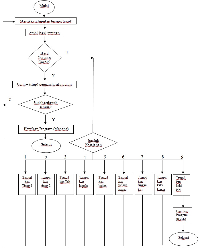 Taskboard: July 2012