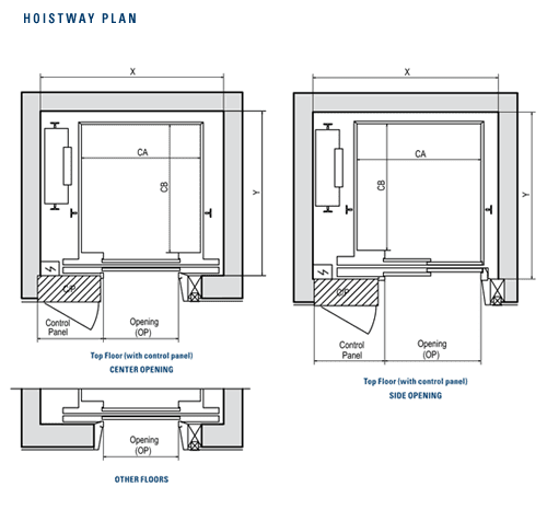 2. Permukaan dinding hoistway jika terbuat dari pasangan bata maka ...