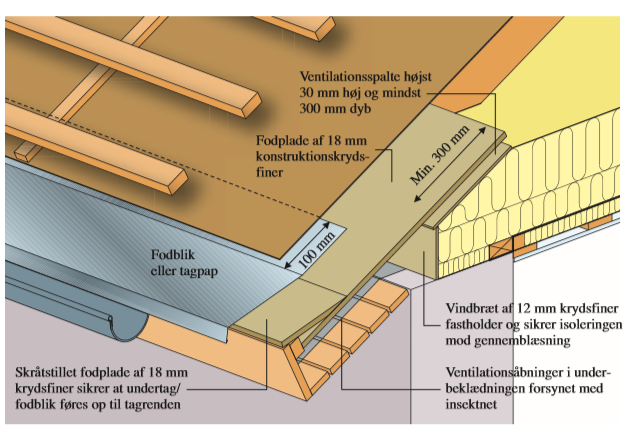 Teknisk designer : Snittegning