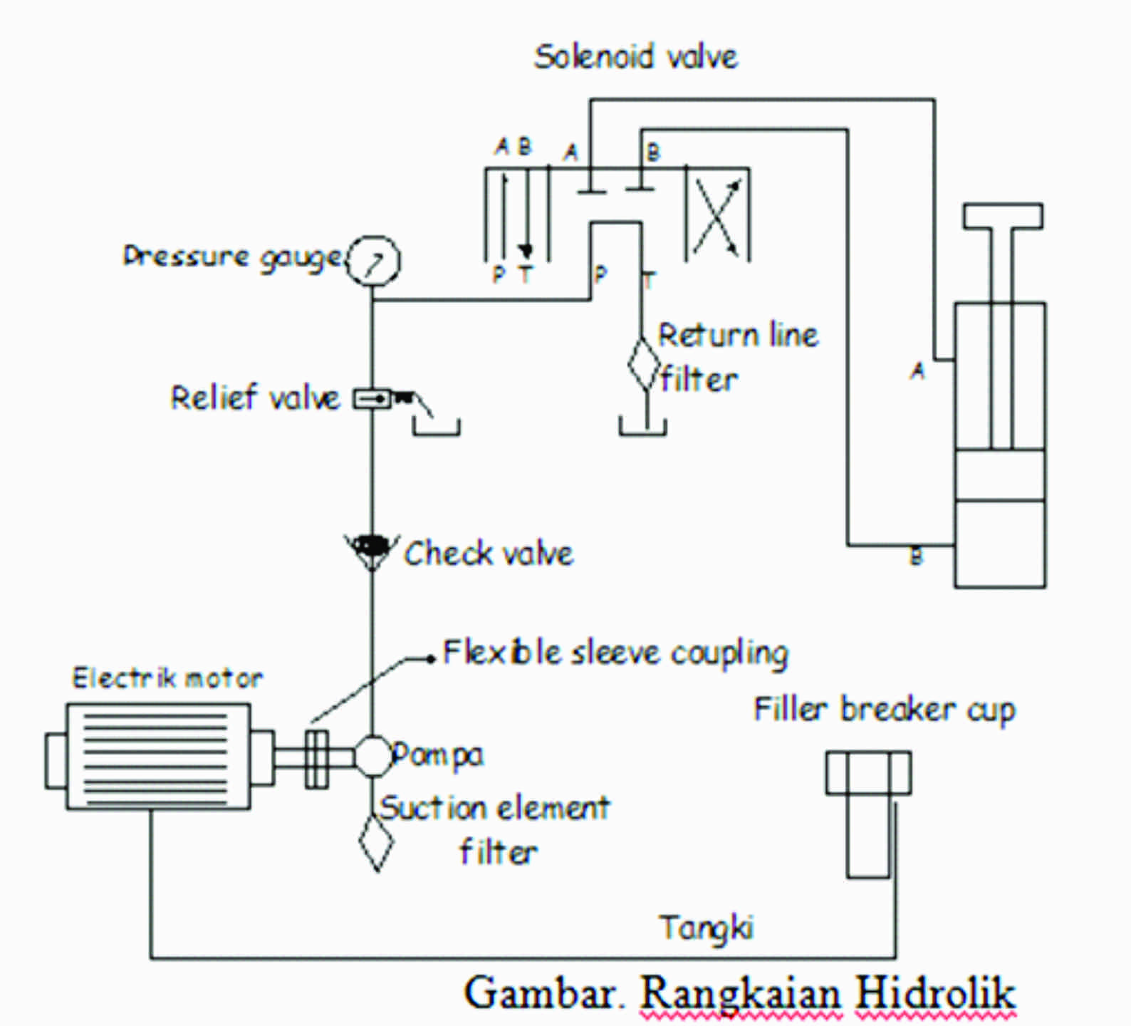 (Download DOCX) Sistem Kerja Pompa Hidrolik