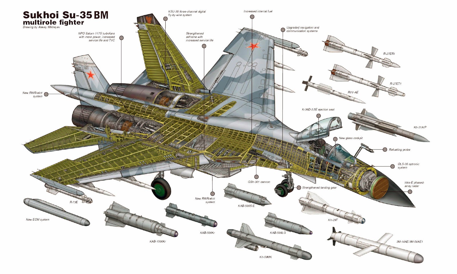 Su-35S Overtakes F-22 In Terms Of ‘Intellect’ - Indo Defense Blog