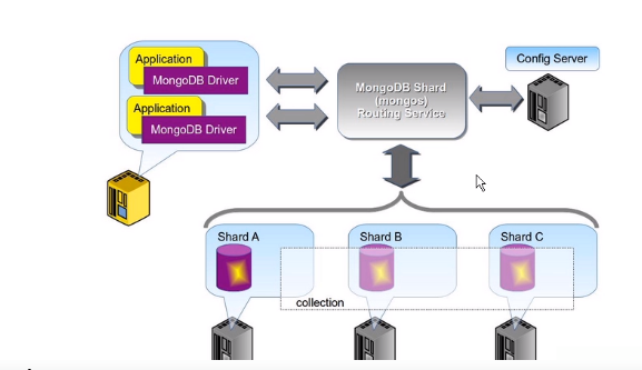 Build a Better Web App: OREILLY Learning MongoDb