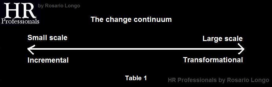 HR Professionals by Rosario Longo HRM: The importance of people and ...