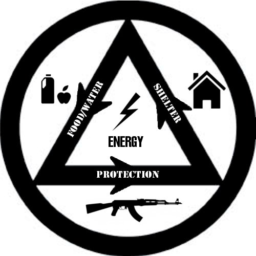 PrepperBros: Prepping 101: The Survival Triangle