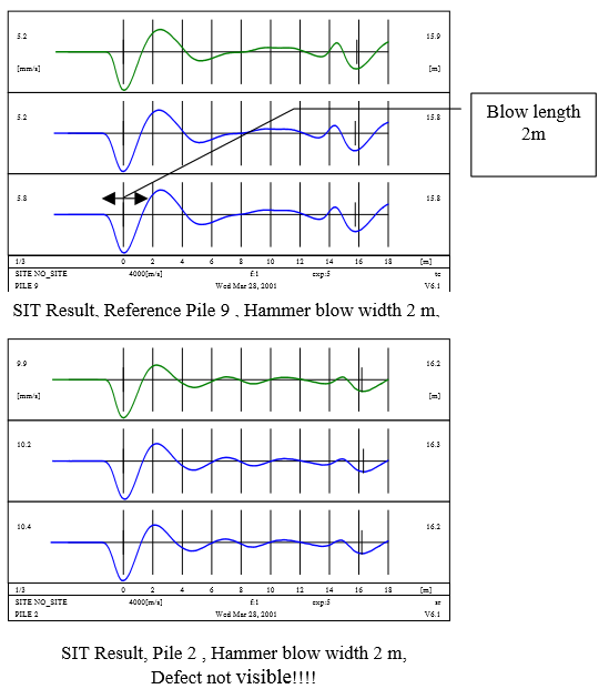 Pile Integrity Test related reference materials