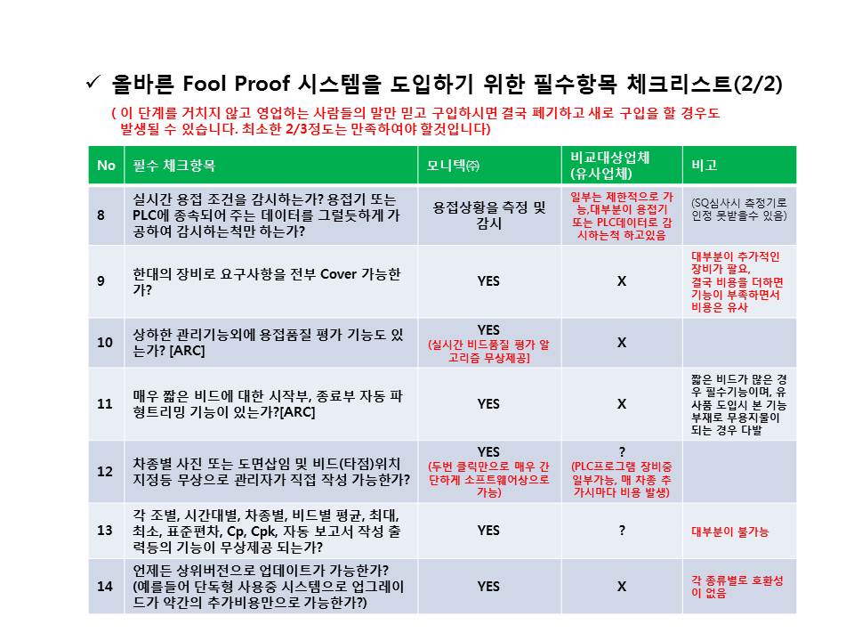 22년 역사의 한국 최고, 세계 3대 실시간 용접품질 평가 전문기업: 용접 Fool Proof 추진을 위한 최소한의 기술적인 ...