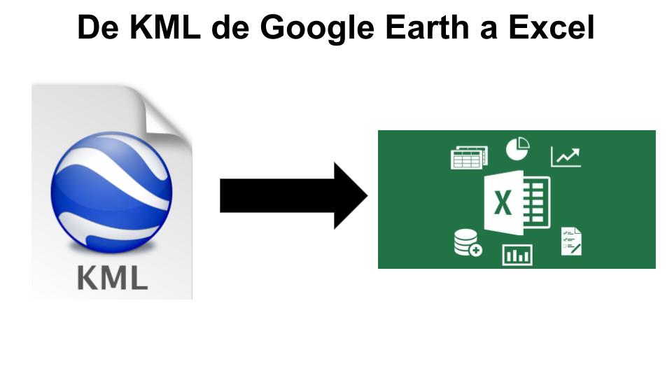 Geoinformación: Extraer coordenadas de un KML (formato de Google Earth ...