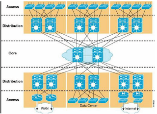 A. LAN (Local Area Network) Design - ITkhmer999