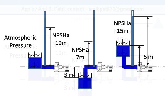 Centrifugal pump charisteristic curves: What is NPSH