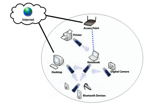 TECHNOLOGY IS FUN: EXAMPLES OF COMMUNICATION TECHNOLOGY