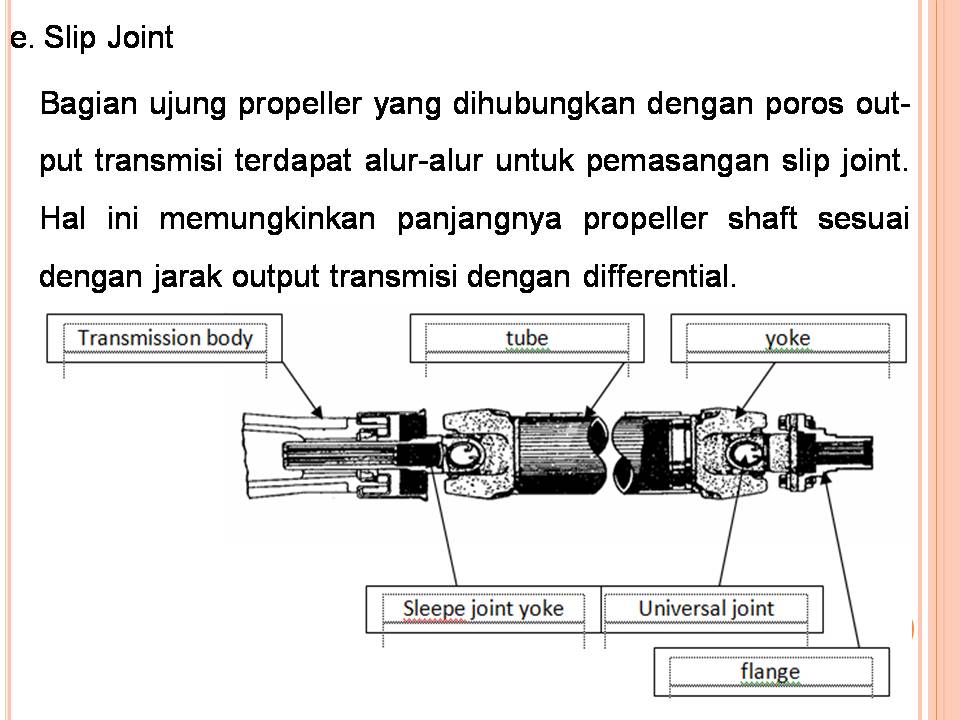 poros penggerak roda