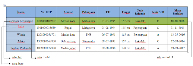Laptop Review Blog Menentukan Bit Byte Field Dan Record Dalam Sebuah Database Library Science