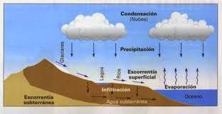 Modelados Terrestres
