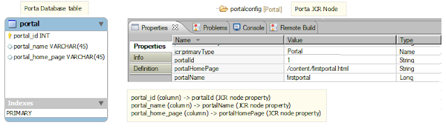 Understanding Day's CQ & Underlying frameworks - Part 1