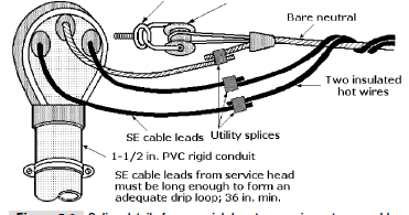 PARTS OF ELECTRIC SERVICE ENTRANCE BASICS ~ KW HR POWER METERING ...