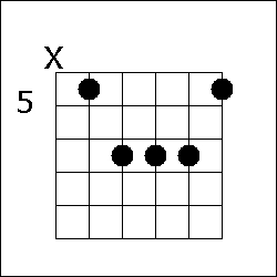 Variasi Kunci Gitar D Mayor | Catatan Octa