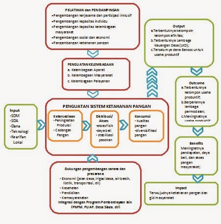 IMPLEMENTASI PROGRAM AKSI DESA MANDIRI PANGAN DI KABUPATEN BANTUL ...