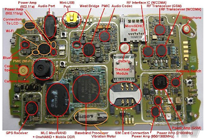 IIITD: System Management 2011: Components of a mobile phone