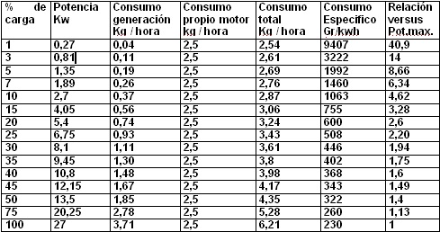 Energias Alternativas: PONIENDO LAS COSAS EN ORDEN...