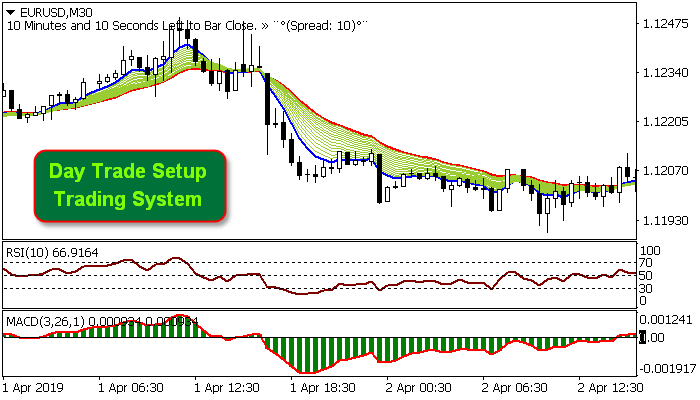 Day Trade Setup Trading System - Tentang Forex dan Ekonomi