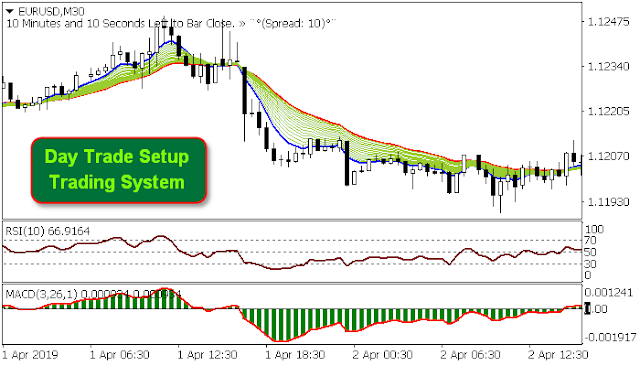 Day Trade Setup Trading System - Tentang Forex dan Ekonomi