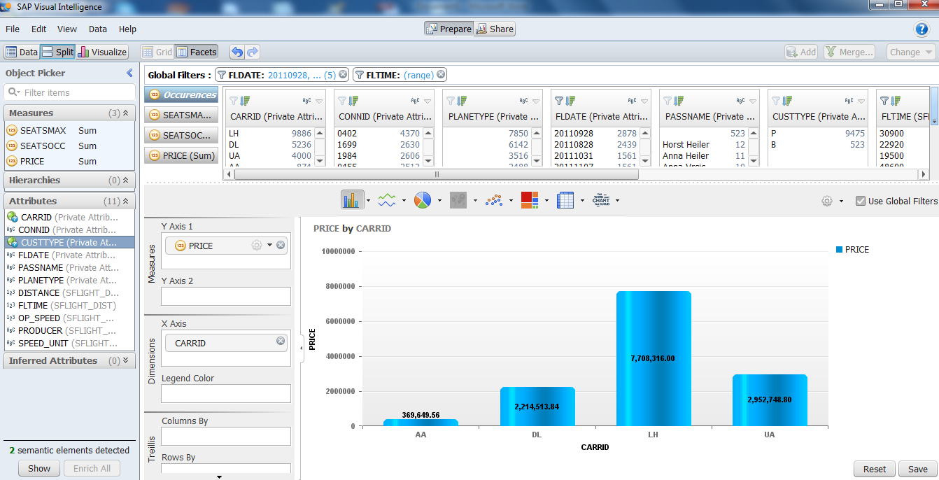 Sapfox blog: Explore Data in SAP Visual Intelligence from SAP HANA source