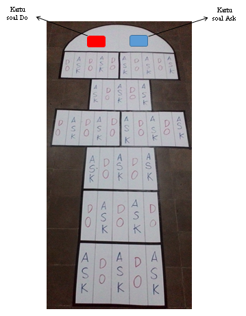 MPB-ICT Assignment: Permainan Engklek Sebagai Sarana Menumbuhkembangkan ...