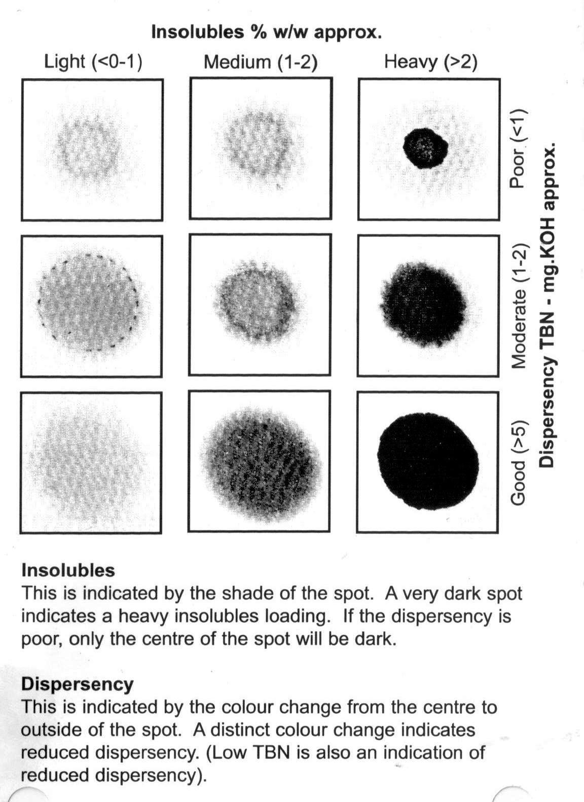 Mariners Repository: Lubricating oil Testing, Analysis and Review