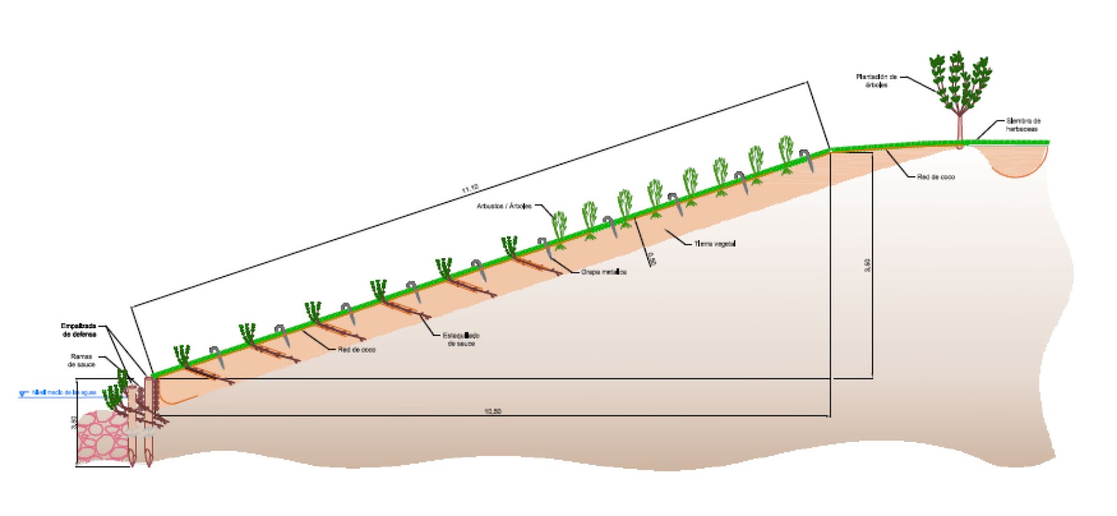 estabilidad de taludes salida villavicencio