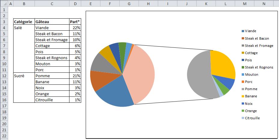 Monsieur Excel - pour tout savoir faire sur Excel