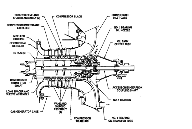 PAROENHOUSE: ENGINE PT6A-27