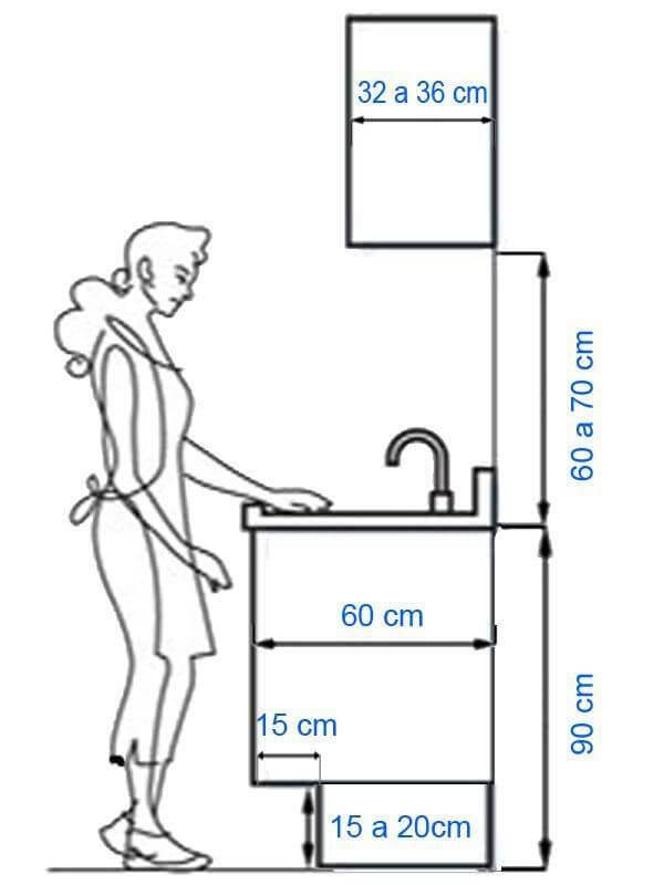 Standard Kitchen Dimensions And Layout - FantasticEng