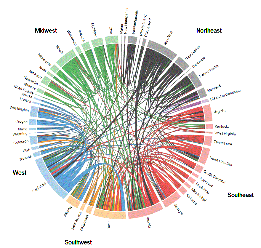 Restless America: Visualizing Interstate Migration Patterns | Data in ...