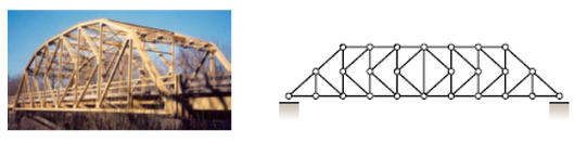 Quick Guide for Truss Types - Civil Engineering