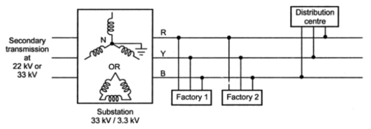 KBREEE: AC Transmission